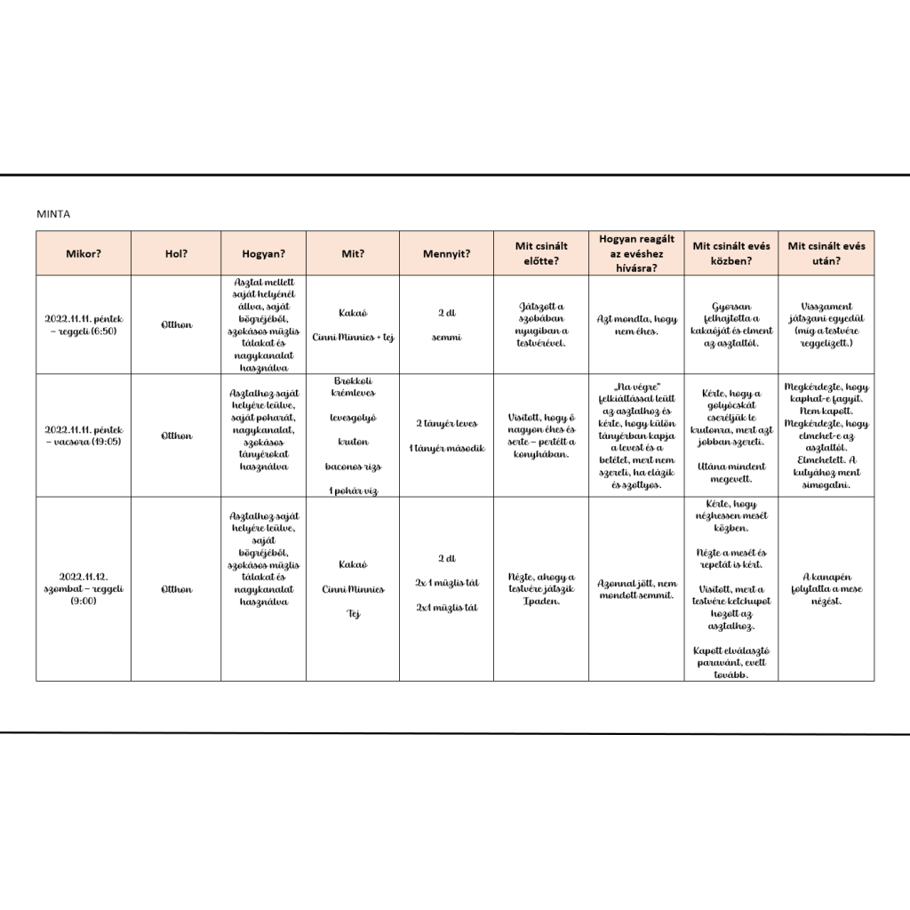 Étkezési napló – AspiGyerek